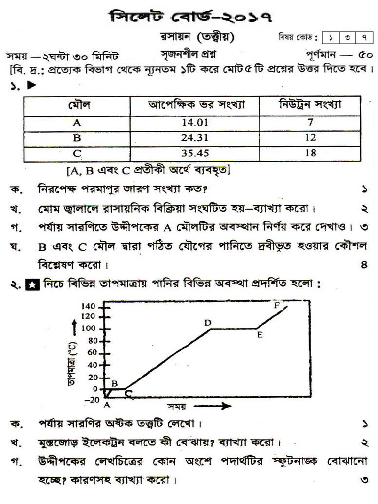 ssc-chemistry-question-2017-sylhet-board | PDF