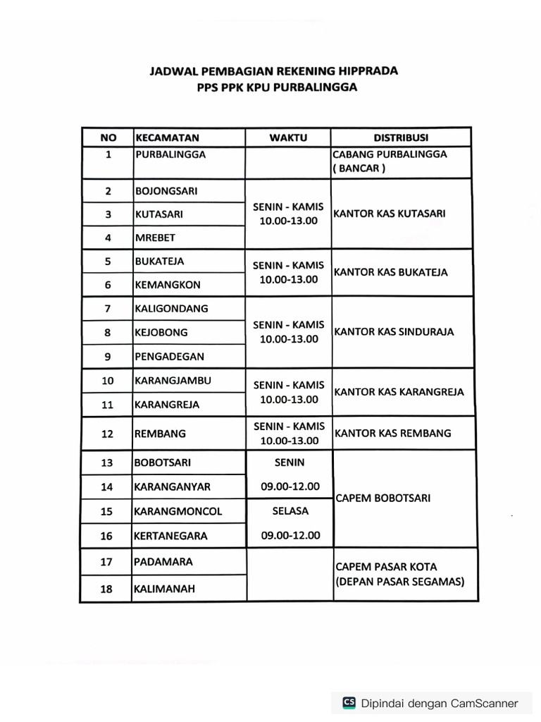 Jadwal Pembagian Buku Tabungan Dan ATM | PDF