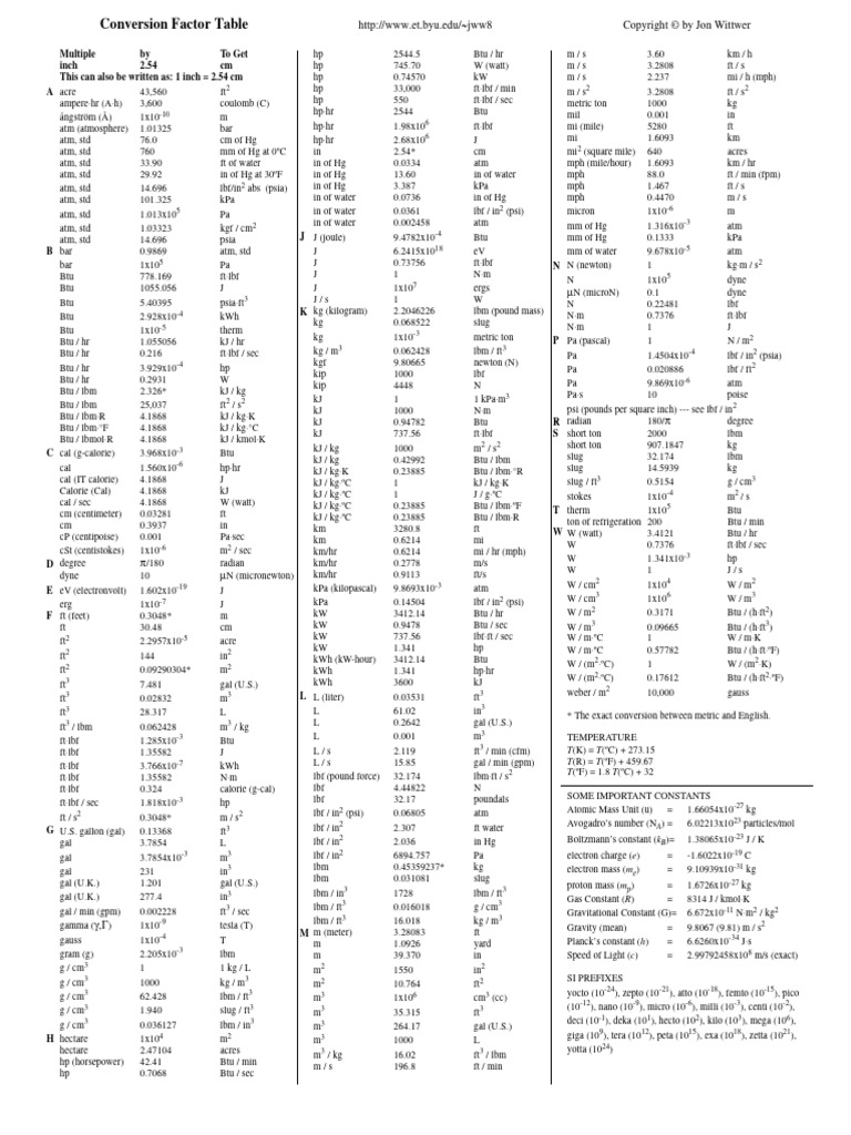 Comprehensive Conversion Factor Table | PDF | Pascal (Unit ...