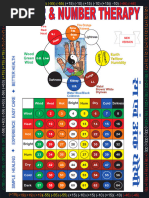 Byol Maridian Chart PDF | PDF | Gastroenterology | Digestive System