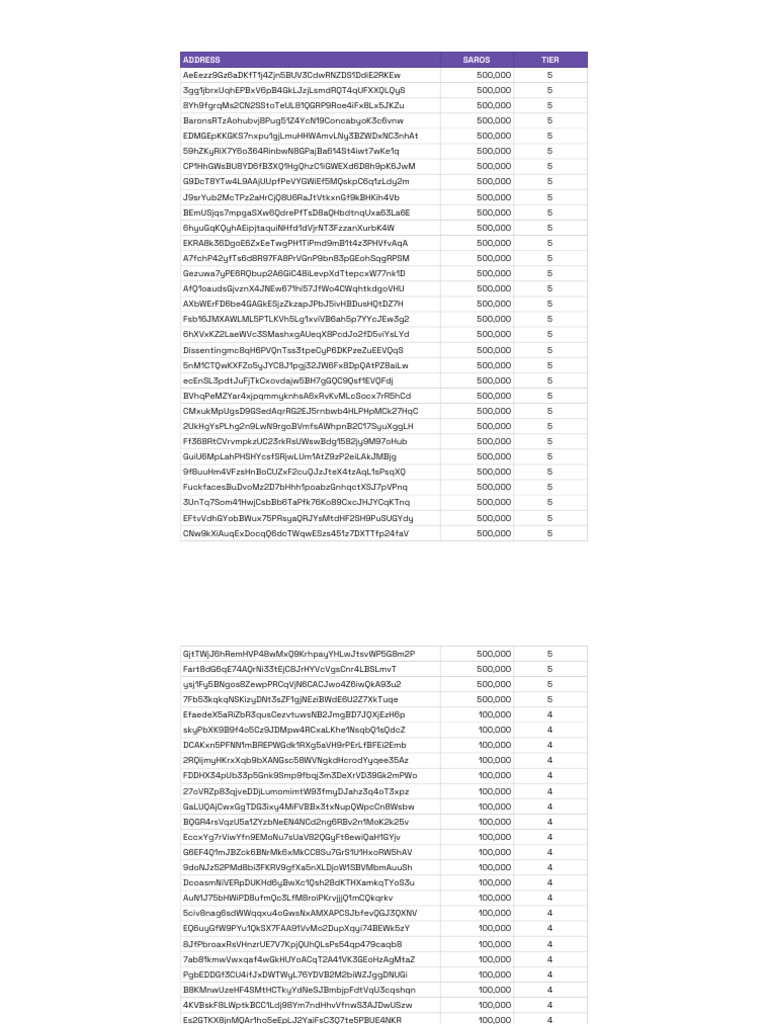 Saros Community Airdrop Eligible List - Saros Trading Volume | PDF Saros Community Airdrop Eligible List - Saros Trading Volume | PDF