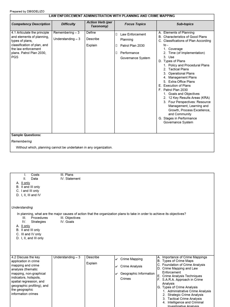 Lea 4 Law Enforcement Opns With Sample Questions | PDF | Search Warrant ...