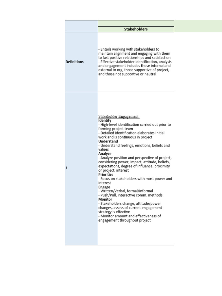PMBOK Performance Domains Summary | PDF | Risk | Performance Indicator