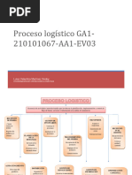 Evidencia GA1-210101067-AA1-EV03. Mapa Del Proceso Logístico | PDF | Finanzas y dinero | Tecnología