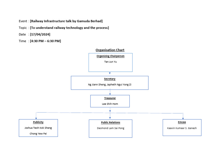 Organisation Chart (Gamuda Berhad) | PDF