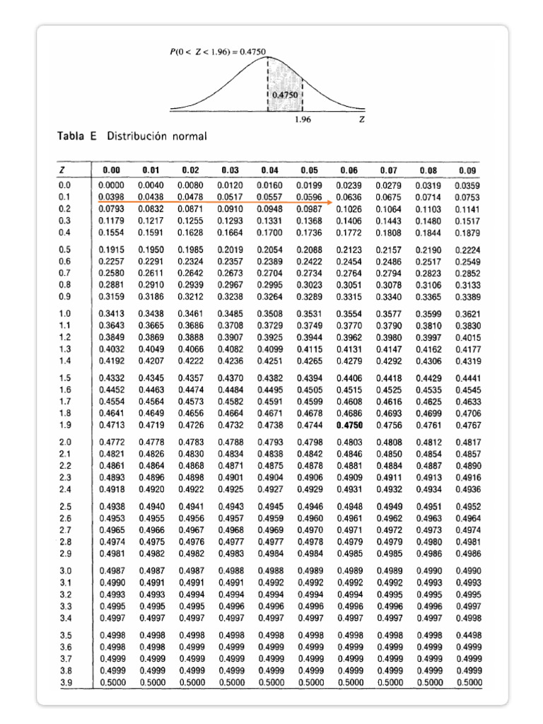 Tabla - Normal-T-Student | PDF