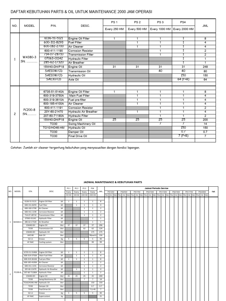 Maintenance Parts & Service Schedule | PDF | Gases | Oils