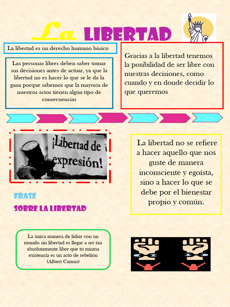 Importancia de la Libertad Personal | PDF