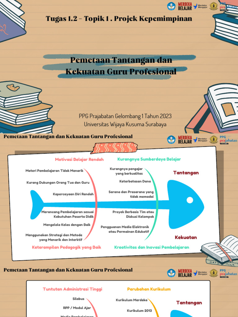 Tugas 1.2 - Topik 1 - Projek Kepemimpinan - Bagus Wahyu Purnomo | PDF