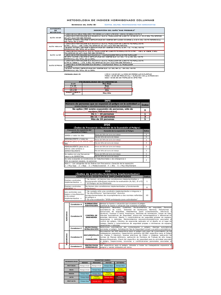Matriz Iper - Plan de Accion | PDF