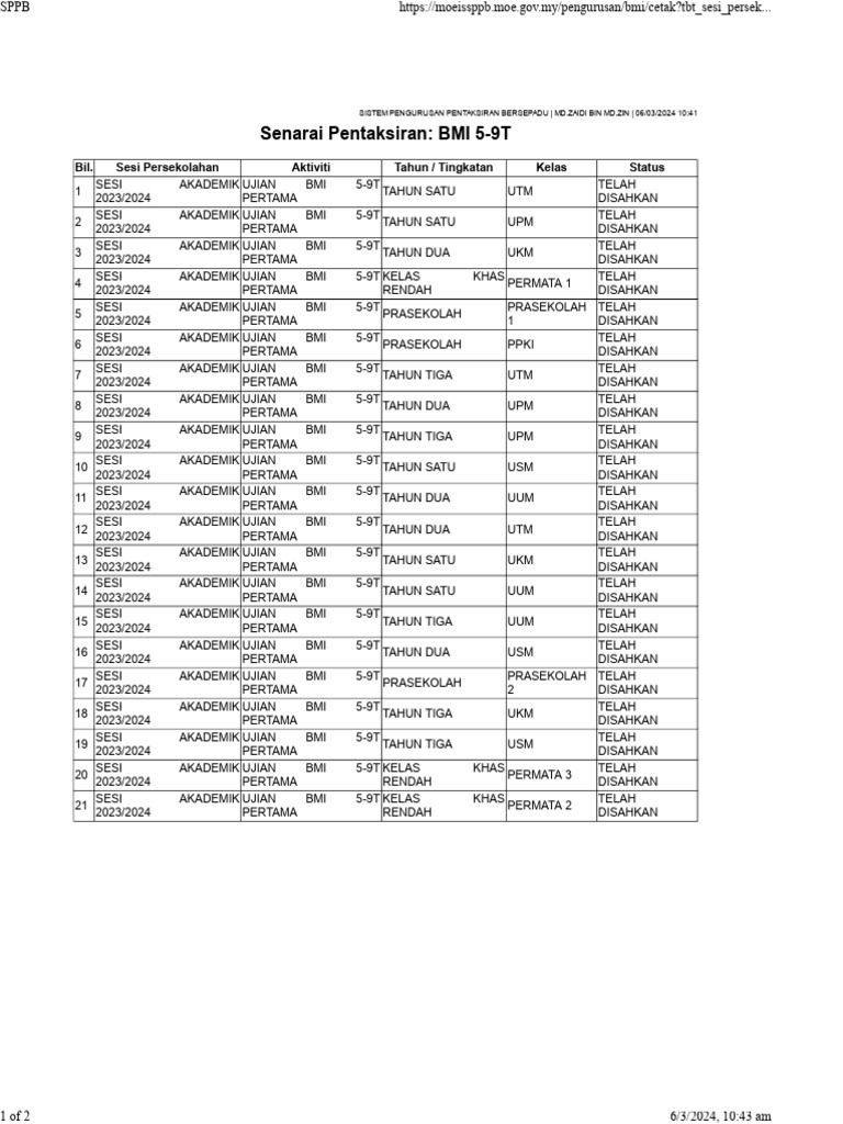 Senarai Pentaksiran: BMI 5-9T: Sistem Pengurusan Pentaksiran Bersepadu - MD - Zaidi Bin MD - Zin ...