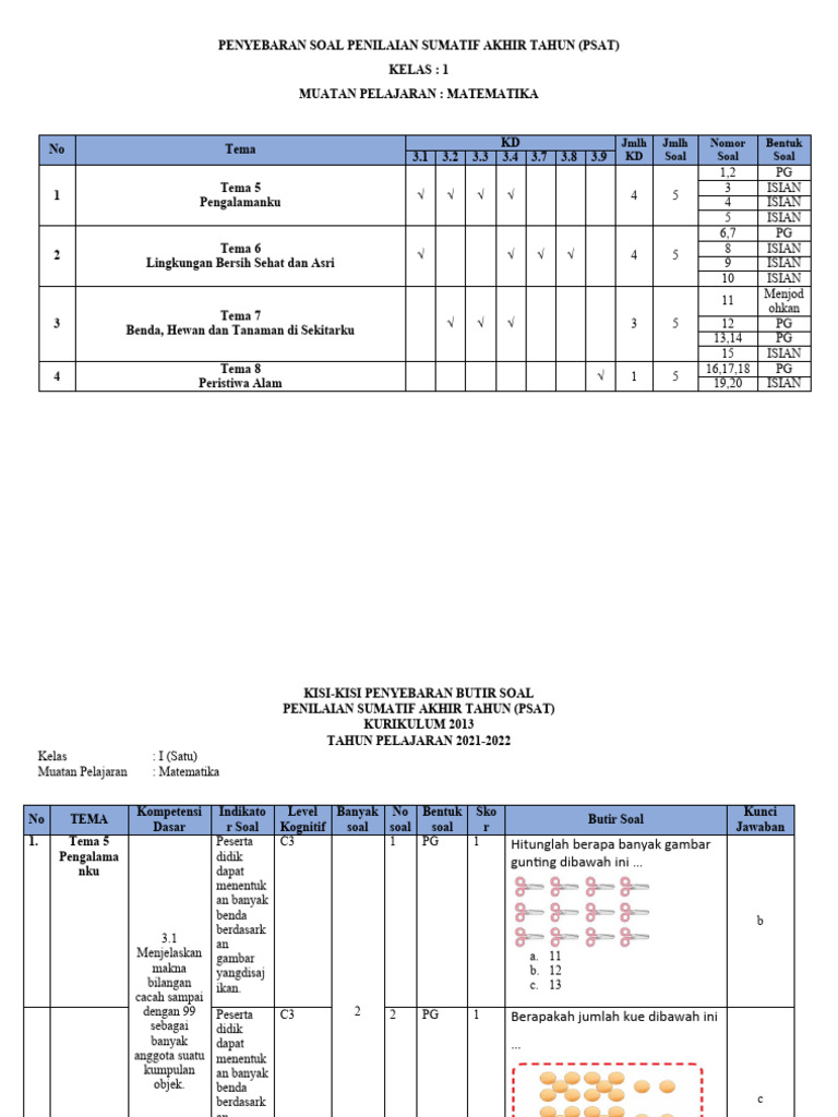 Penyebaran Soal Dan Kisi Kisi Psat MTK Kls 1 | PDF