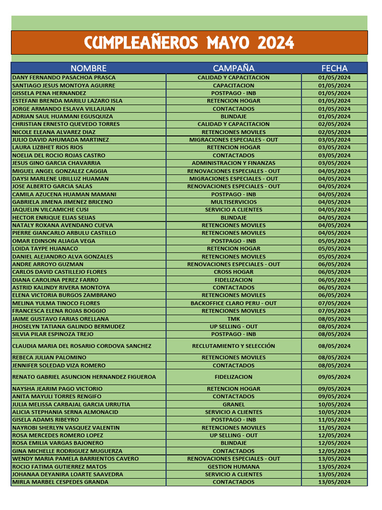 Informe de Contactados y Capacitación | PDF