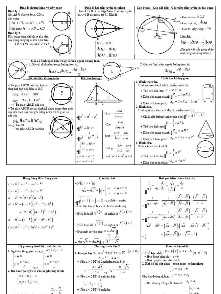 Công TH C Toán L P 9 | PDF