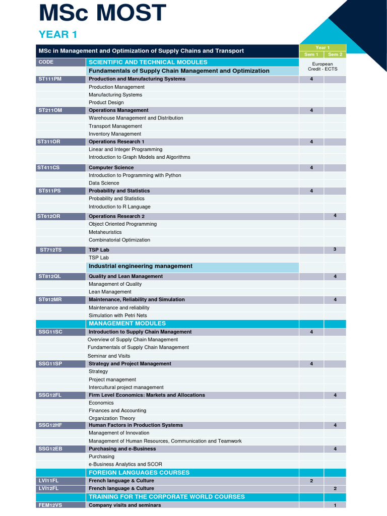 New MSC MOST Syllabus | PDF | Linear Programming | Supply Chain Management