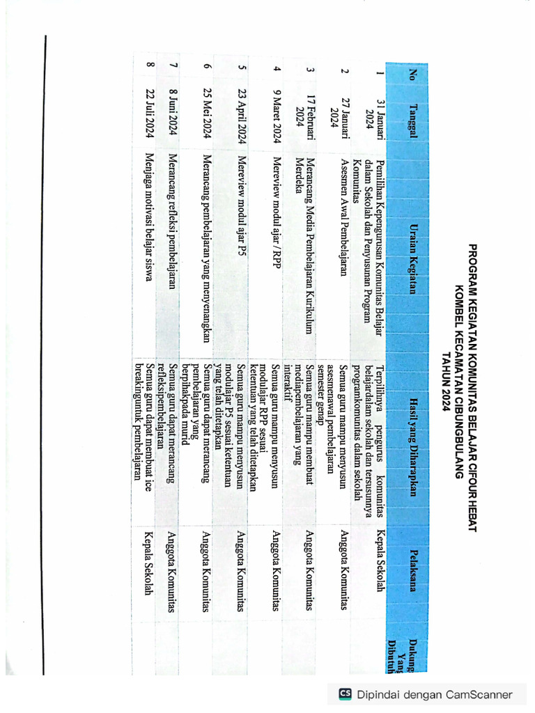 Program Kombel | PDF