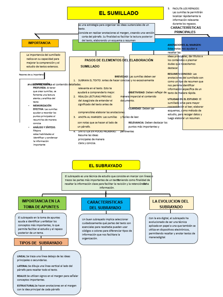 El Sumillado: Características Principales | PDF | Información | Cognición
