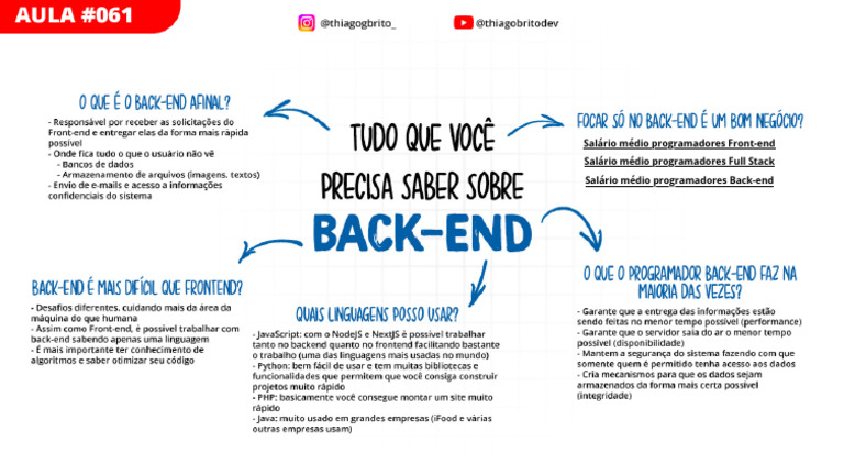 Tudo que você precisa saber sobre backend | PDF