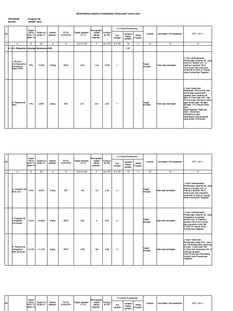 Pdca Program KB Maret 2024 | PDF