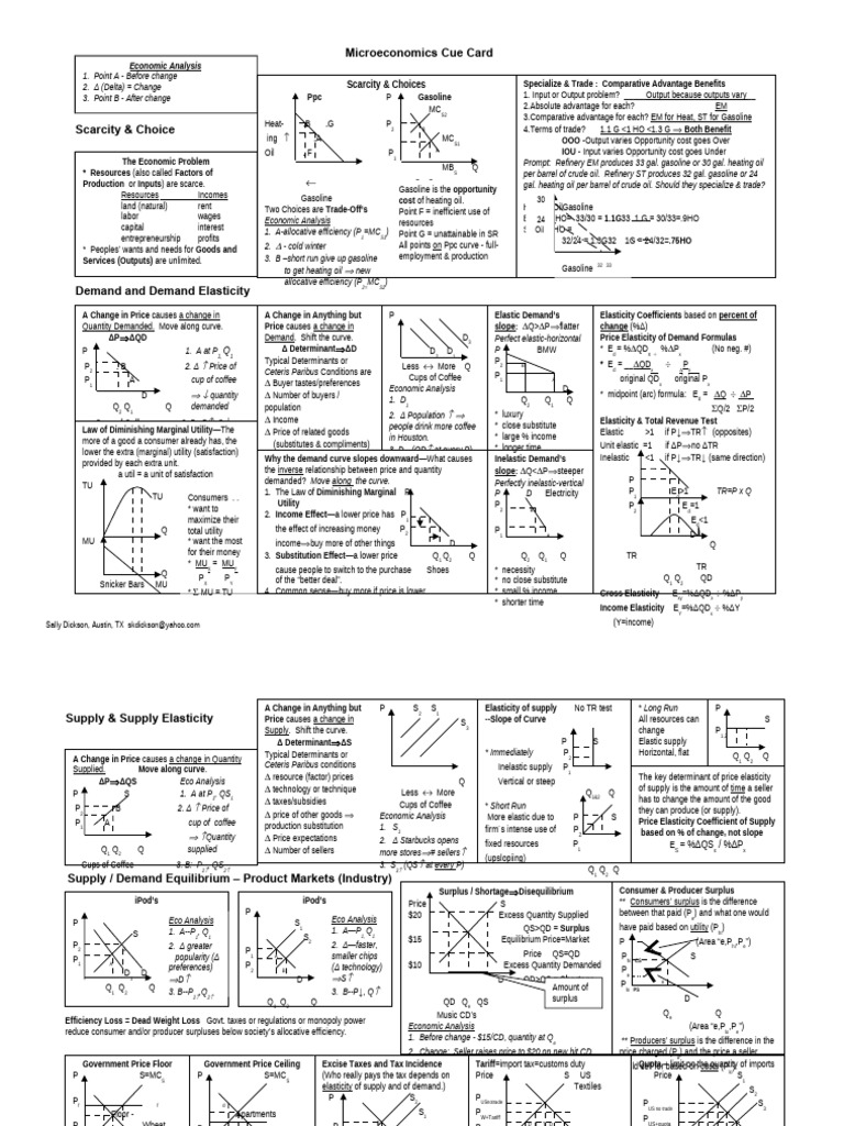 Microeconomics Cue Card | PDF | Elasticity (Economics) | Economic Surplus