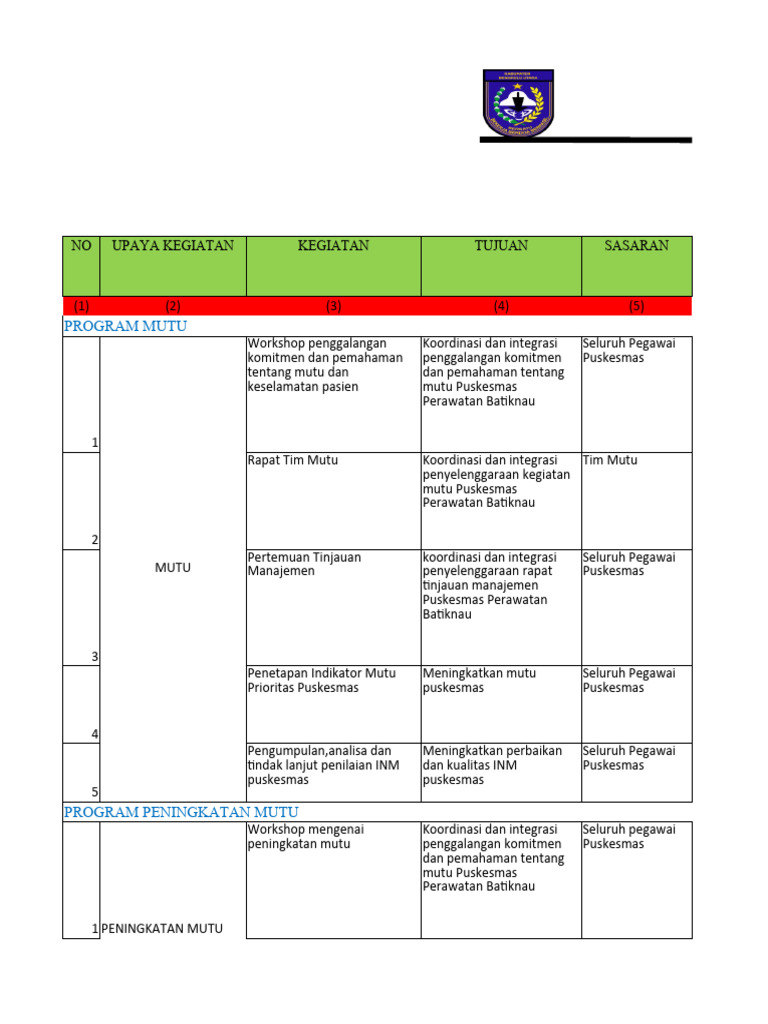 Ruk Mutu Puskesmas | PDF
