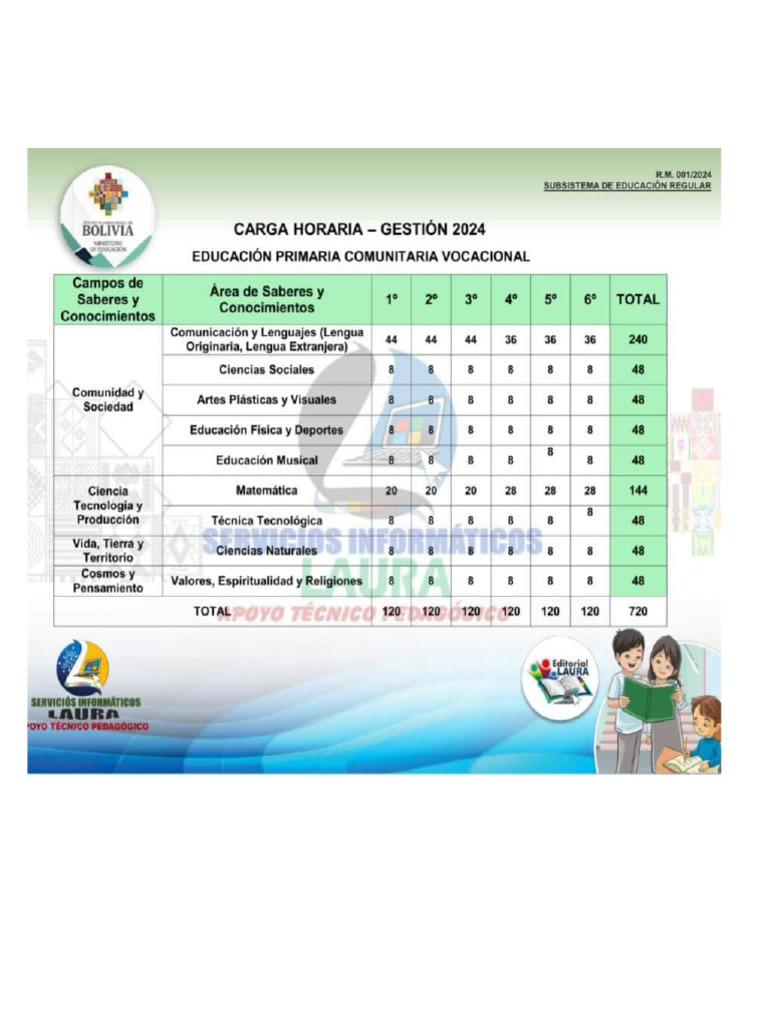 Carga Horaria 2024 Pdf