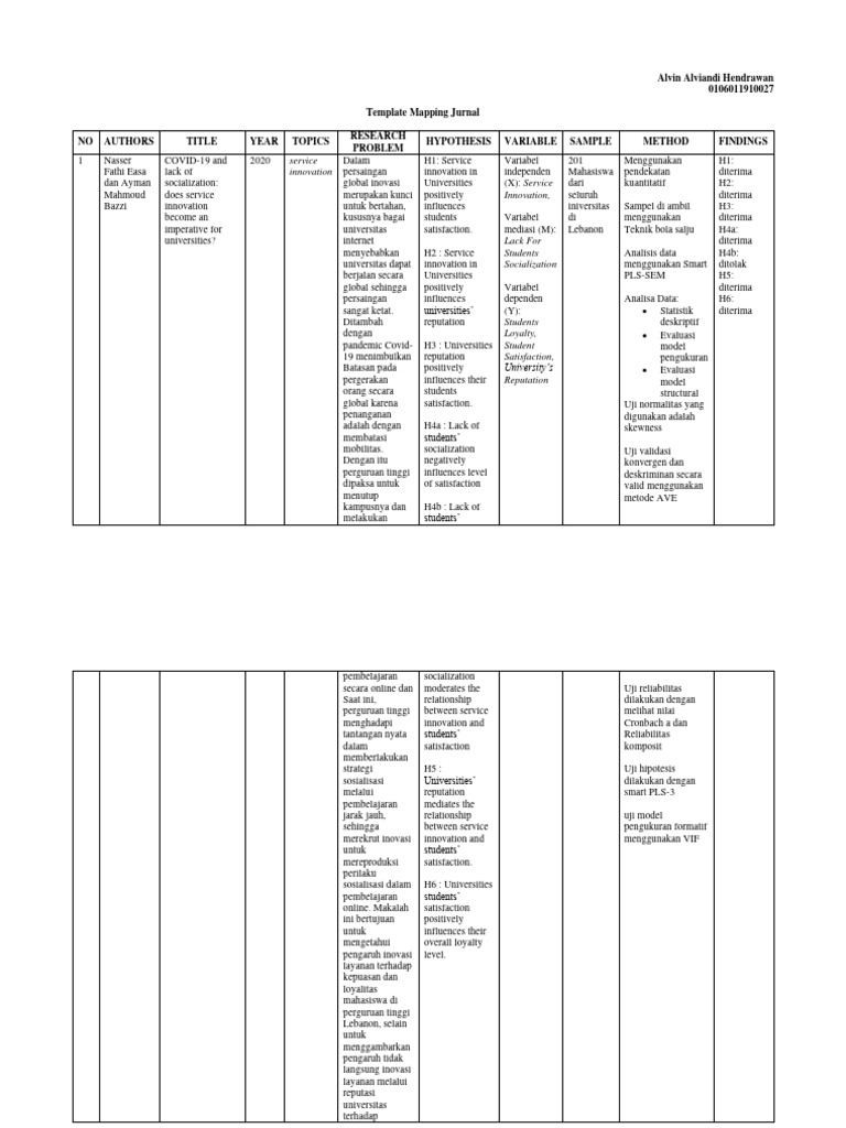 Mapping Jurnal | PDF