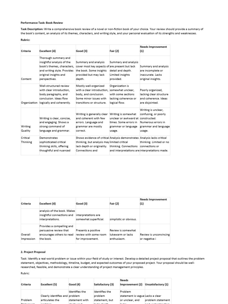 Pur Com Performance Task FINALS | PDF | Methodology | Critical Thinking