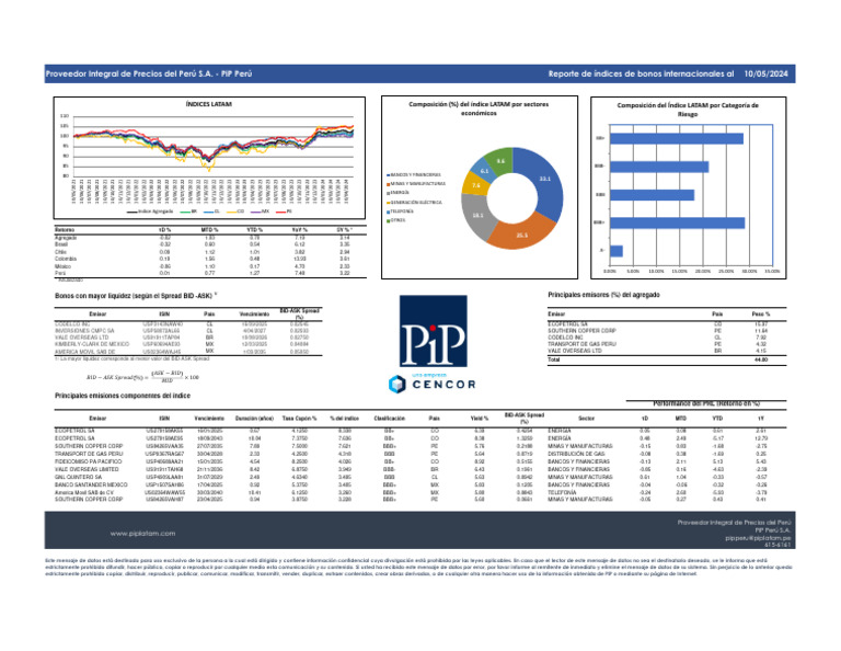Reporte Eurobonos 20240510 | PDF