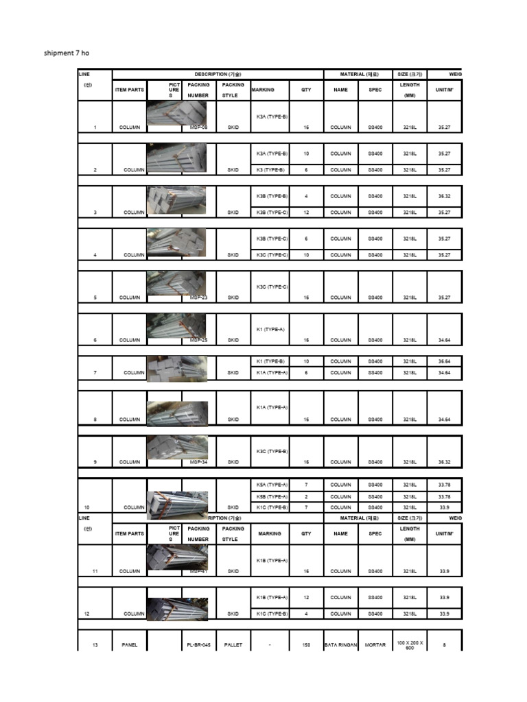 Shipment 7 Ho | PDF | Freight Transport | Consumer Goods