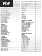 Crash Cart Medication Checklist | PDF