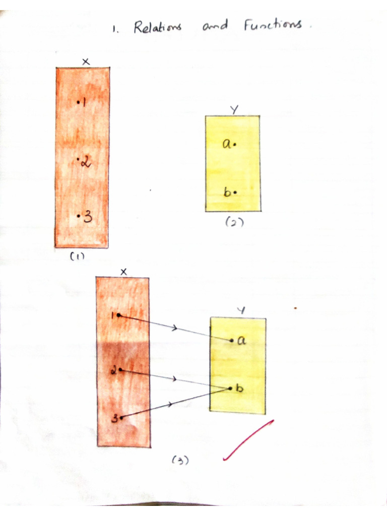 12th Maths Record Activity (Diagram) | PDF