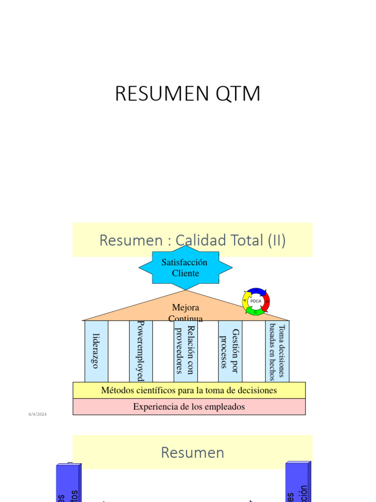 Resumen QTM | PDF | Iso 9000 | Calidad (comercial)