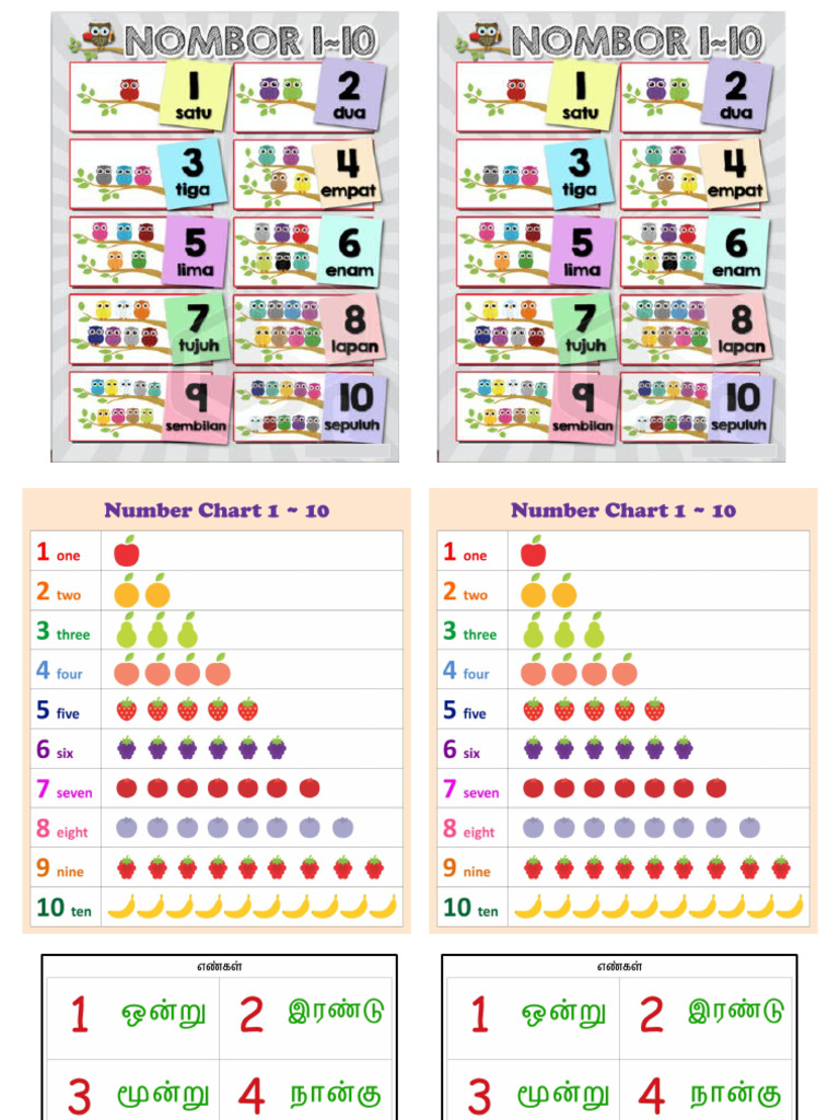 Number Chart | PDF