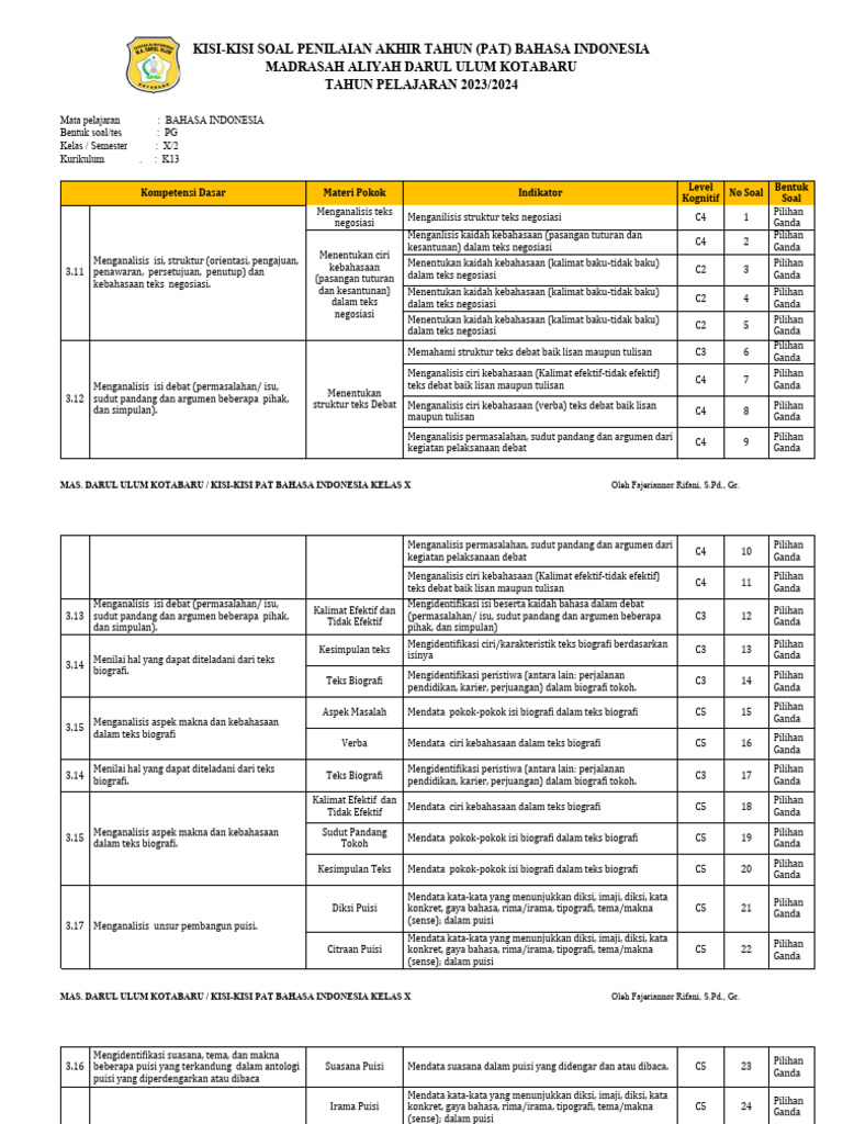 Kisi-Kisi Pat Bindo X 2024 | PDF