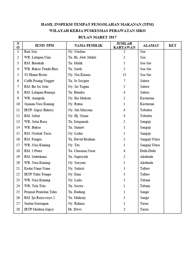 Hasil Inspeksi Tpu TPM | PDF