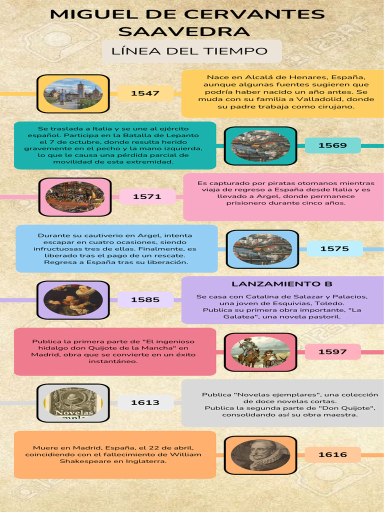 Miguel de Cervantes Saavedra | PDF | Miguel De Cervantes