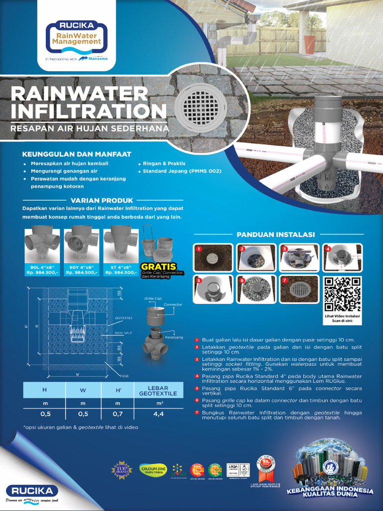 Trade Pressenter Rainwater Infiltration | PDF