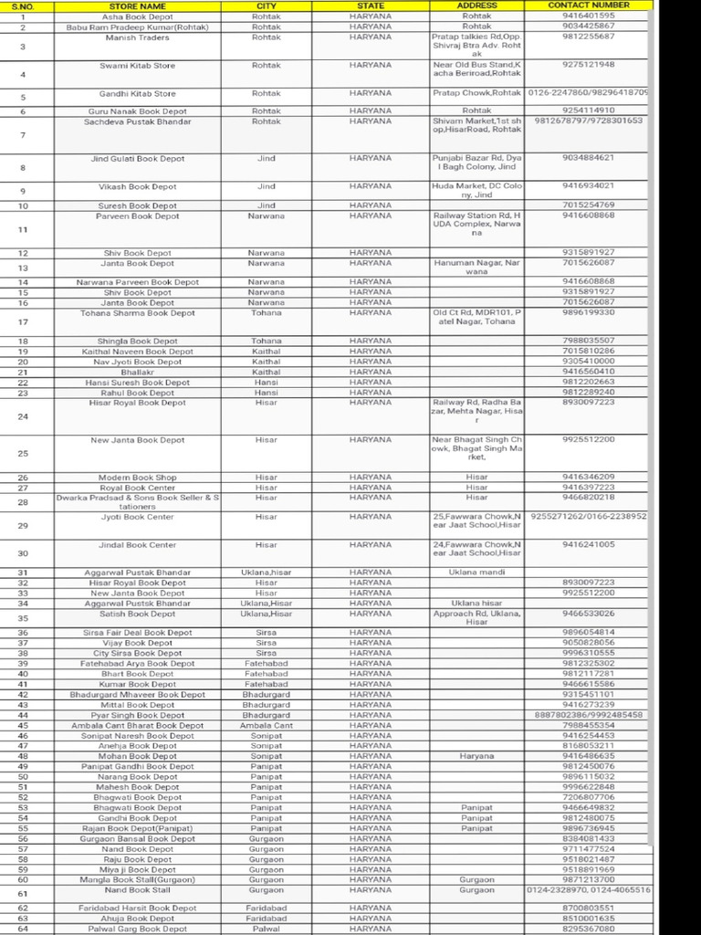 Book Store List | PDF