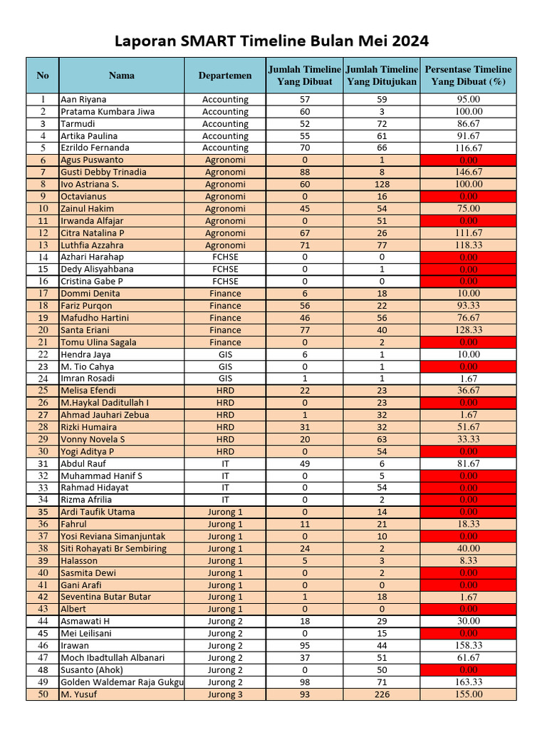 laporan-timeline-bulan-mei-2024-pdf