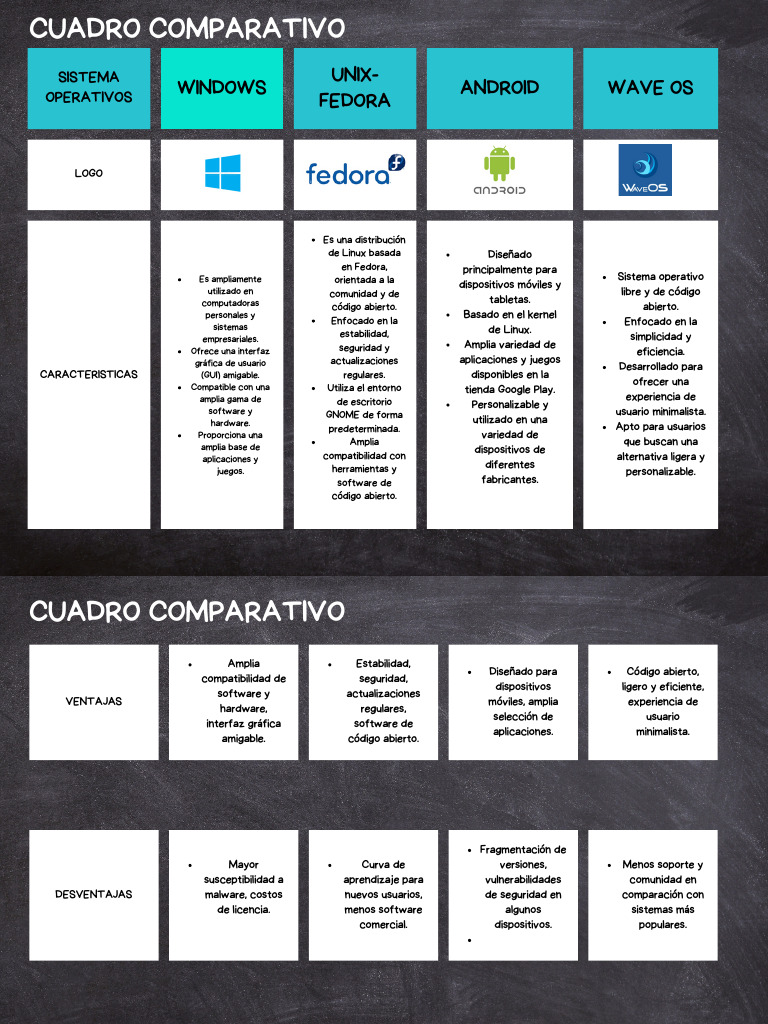 Gráfico Cuadro Comparativo Orgánico Negro Rosa | Descargar gratis PDF | Interfaces gráficas de ...