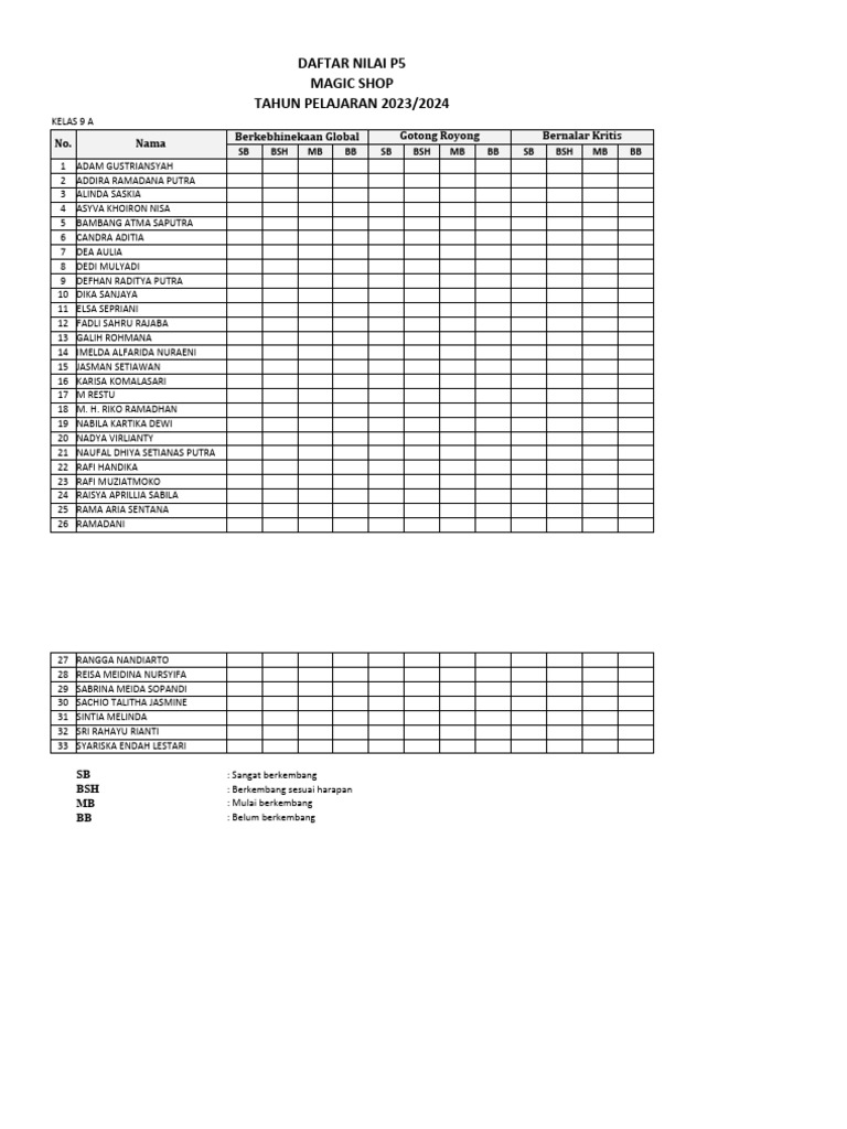 DAFTAR NILAI P5 Kls 9-2023 - KULINER | PDF