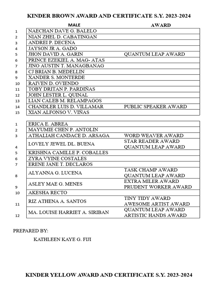Kinder Brown Award and Certificates 2024 | PDF