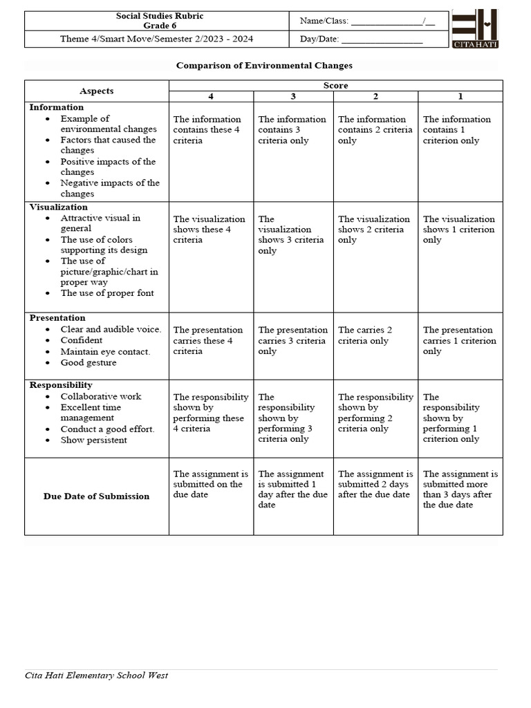 Presentation Rubric - Social Studies | PDF