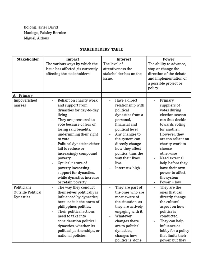 Stakeholder Analysis of Political Dynasties | PDF | Political Science