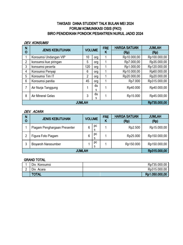 Taksasi Dana Student Talk Bulan Mei 2024 | PDF