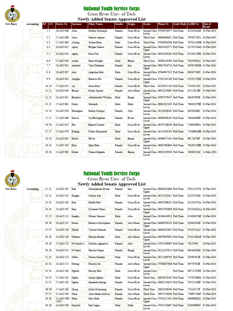 Newly Approved Student List 2024 | PDF