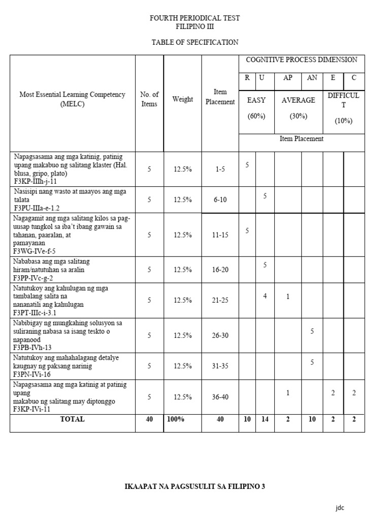 FILIPINO 3 Q4 PT | PDF