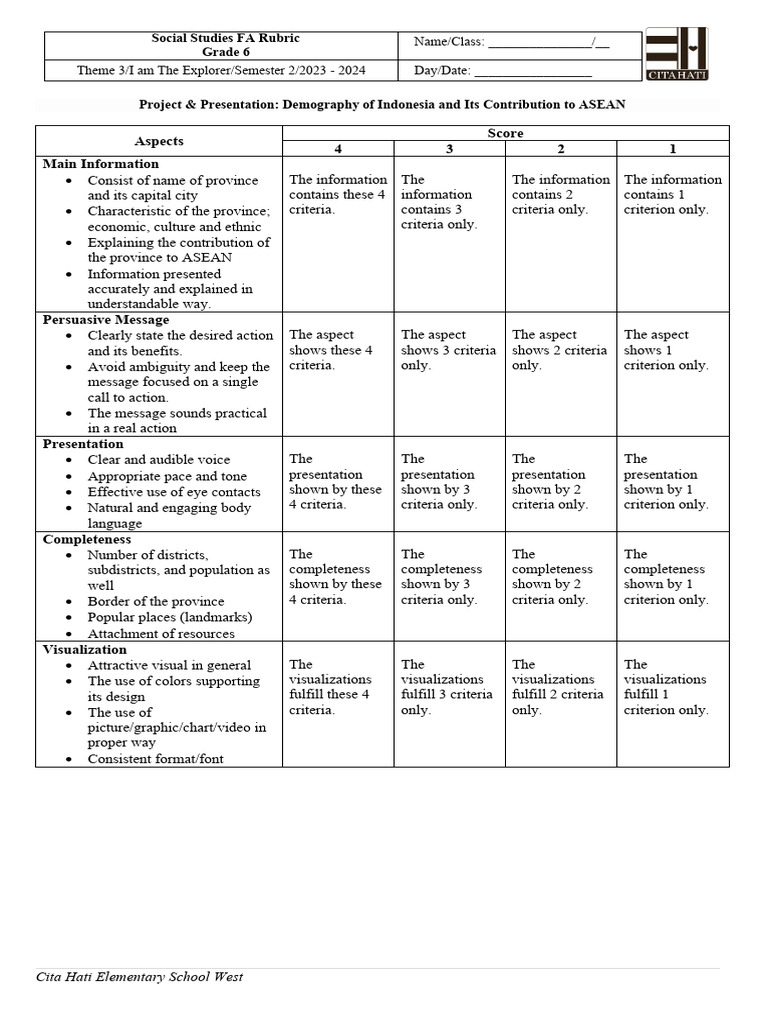 FA Rubric - Social Studies | PDF | Social Psychology | Human Communication