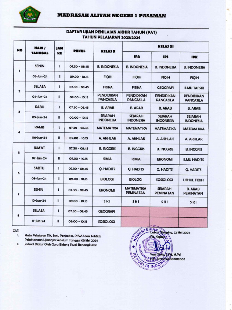 Daftar Pat 2024 | PDF
